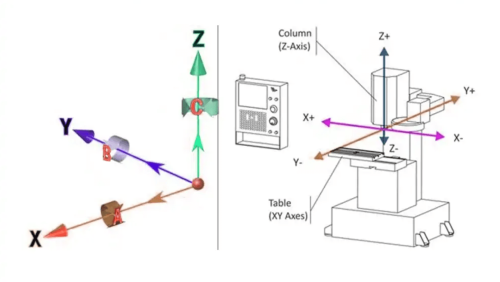 5 Axis Laser Cutting Systems: Complete Guide to Multi-Axis Laser Machines - OPMT Laser