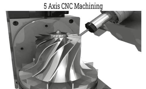5-Axis CNC Machining Centers for Drilling: Precision Multi-Axis ...